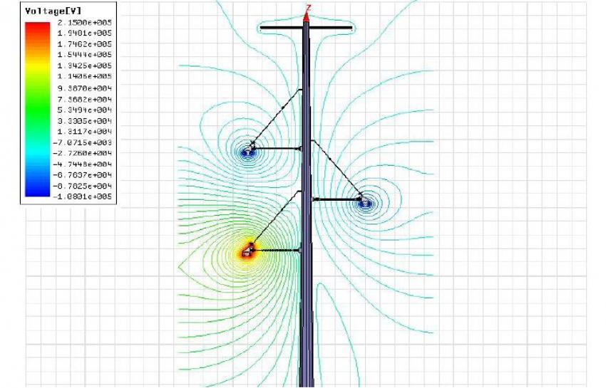 Images of 3-D Electric Field Models NGK-Locke Inc. | Polymer High ...